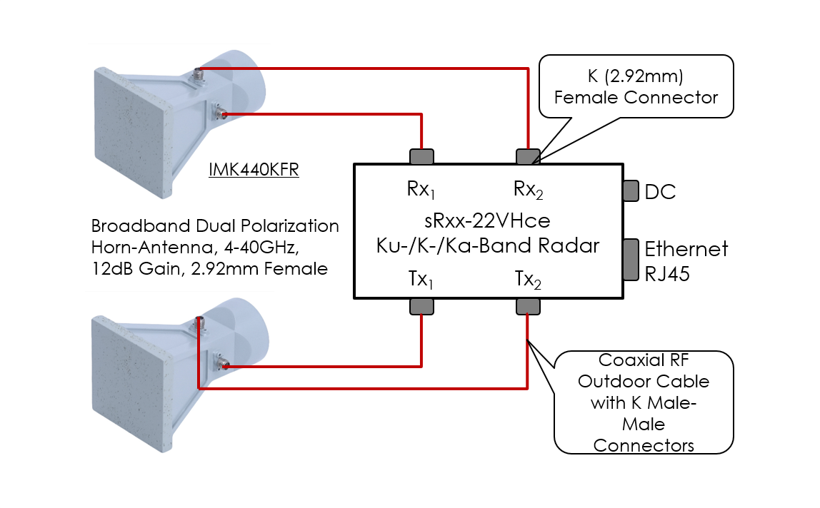New Development Service: Dual Polarization Radar | SENTIRE RADAR