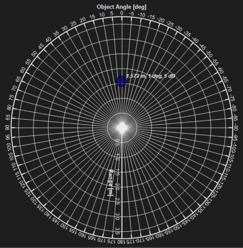 SenTool GUI | SENTIRE RADAR